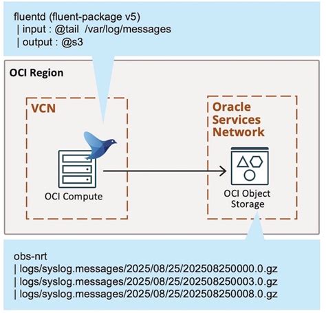 fluentd fluent package v6 のアップデート後に起動に失敗したので、設定ファイルの構成を変更して対処する error
