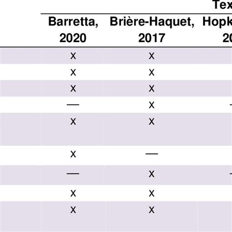 Semantic Feature Analysis From Phase 2 Download Scientific Diagram