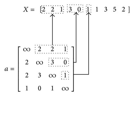 The Relationship Between Adjoint Matrix And Gene Download Scientific Diagram