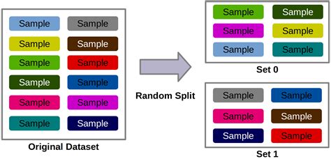 Data Drift Ml Mlops And Interviews