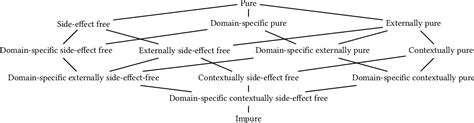 Figure 1 From A Unified Lattice Model And Framework For Purity Analyses