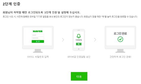 네이버 2단계 인증 설정 및 해제 방법