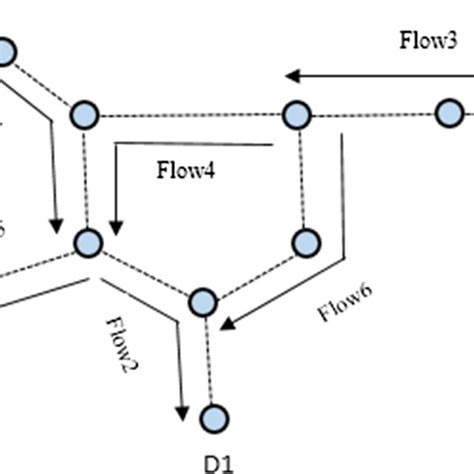 An Example Of Wireless Adhoc Network With Lossy Links Download Scientific Diagram