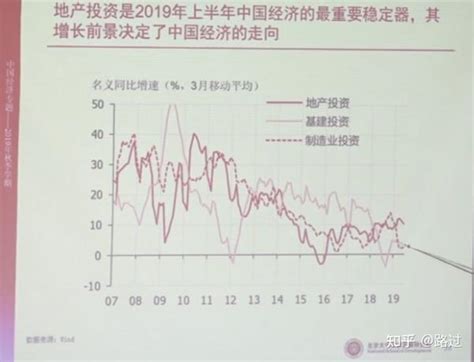 宏观经济学二十五讲中国视角徐高老师 知乎