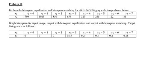 Solved Graph Histogram For Input Image Output With