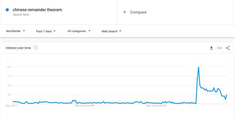 2020 Day 13 Part 2 Look What Day 13 Did Radventofcode