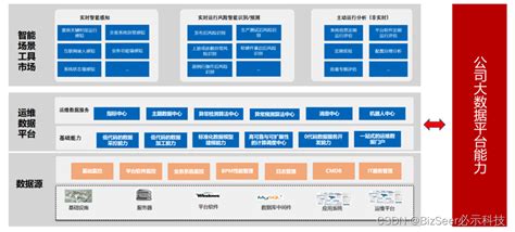 实践案例分享|广发证券——夯实数据底座,赋能敏捷场景采存算管用 Csdn博客 实践案例分享|广发证券——夯实数据底座,赋能敏捷场景采存算管用 Csdn博客