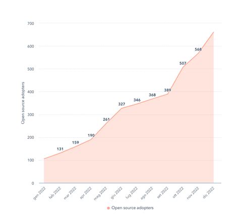 backstage wrapped 2022 backstage软件目录平台工程门户中文文档