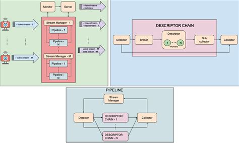 Architecture — Deep Framework Documentation