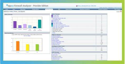 6 Best Firewall Optimization Tools For 2025 Free Trials Demos