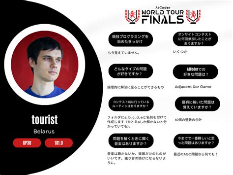 atcoder world tour finals 2024 参加者プロフィール atcoderinfo