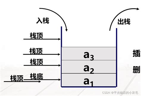数据结构复习（3栈和队列）栈的输出序列 Csdn博客