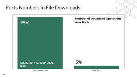 Conclusions From Tracking Server Attacks At Scale Ppt