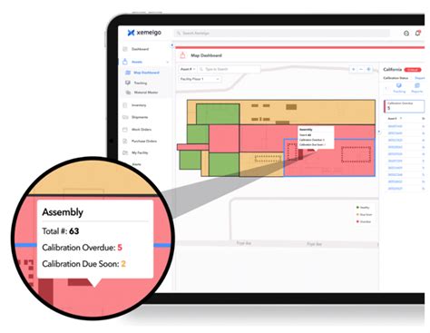 Real Time Visibility Peak Technologies