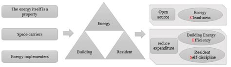 Indicator Framework Download Scientific Diagram