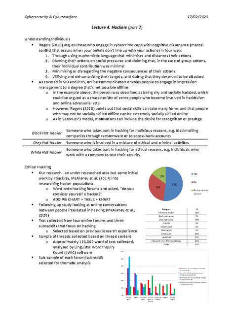 understanding hackers part 2 cybersecurity and cyberwarfare 17 02