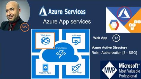 Abdelali Zekiri On Linkedin Azure App Services 13 Wep App And Azure Ad Group Authorization 8