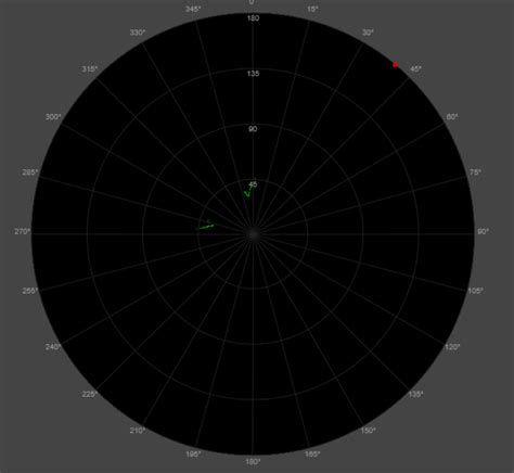 Kalman Filter For Intelligent Tracking