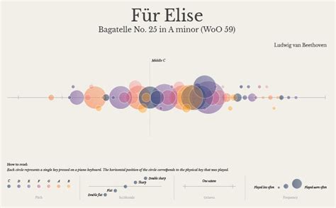 Chart Snapshot Counts Plots Dataviz Catalogue Blog