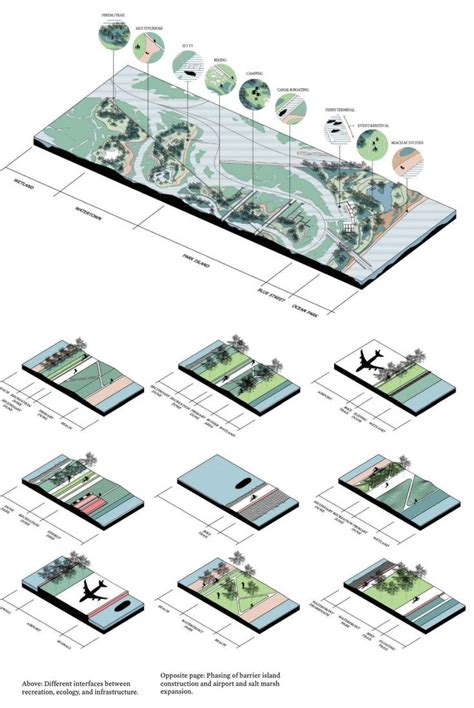 Pin af Cheney på 景观文本分析 Landskab
