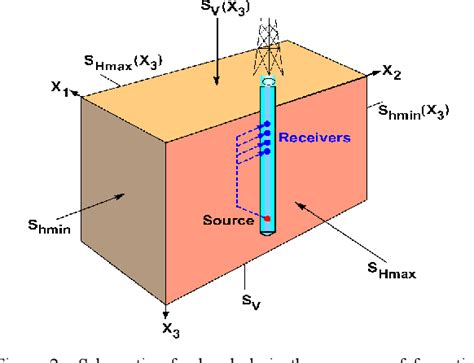 Figure 2 From Recent Advances In Borehole Sonic Technology Semantic