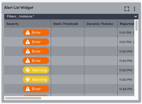 Alert List Widget LogicMonitor
