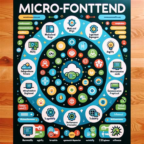 Micro Frontends Revolutionizing Frontend Development With Modular Design By Pkr Peasy