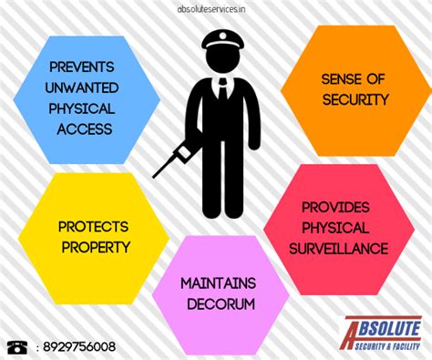 Given Are Some Of The Key Elements Of Why Security Services Are Important In Any Business