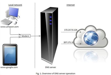 Internet Content Filtering Using Dns Dns Internet Content