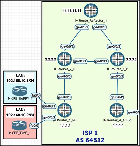 Show Bgp Advertised Routes Juniper