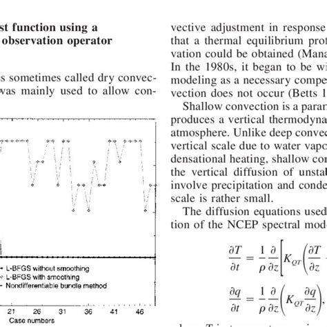 the solutions obtained by the l bfgs method with diamonds connected by