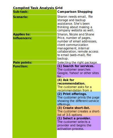 FREE 15 Task Analysis Samples In PDF Excel MS Word Google Docs Pages