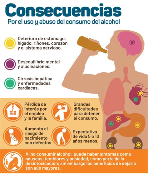 Claves Para Disfrutar Del Alcohol Sin Perjudicar La Salud Hepática