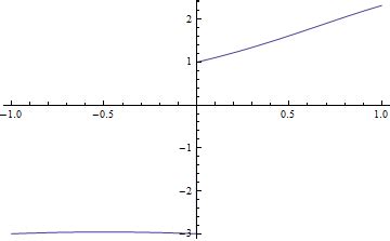 Functions Conditions For Piecewise Command Mathematica Stack Exchange