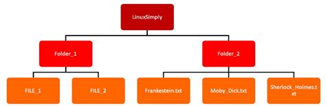 the “mv” command in linux [8 practical examples] linuxsimply