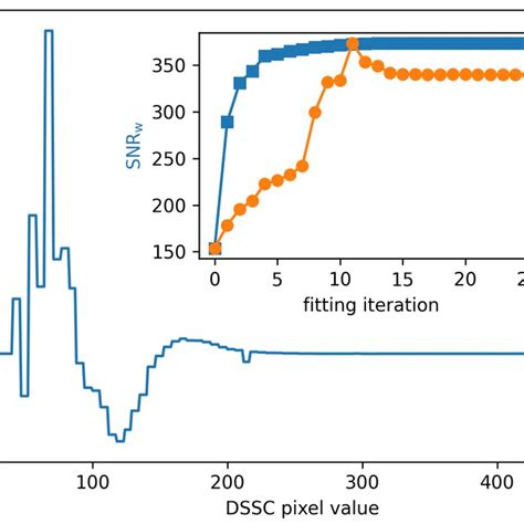 Fitted Non Linear Deviation From The Ideal Detector Response F Nl X − Download Scientific