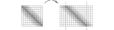 Horizontal Extension Of A Toeplitz Matrix Download Scientific Diagram