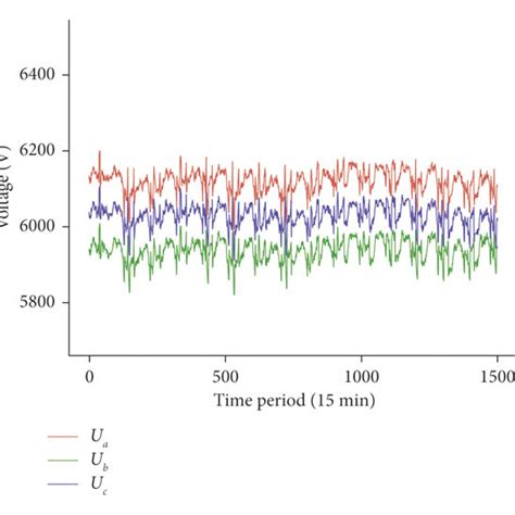 Ua Ub And Uc On The High Voltage Side Download Scientific Diagram