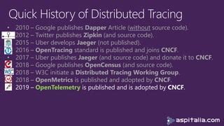 Keep Calm And Distributed Tracing PPT