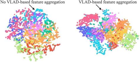 Figure 10 From Toward Robust Visual Place Recognition For Mobile Robots With An End To End Dark