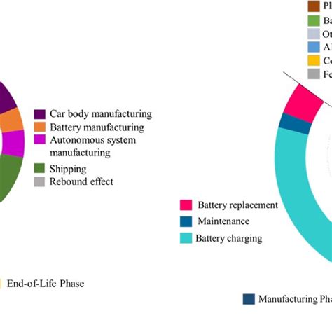 Causal Loop Diagram Model This Figure Represents The Causal Download Scientific Diagram