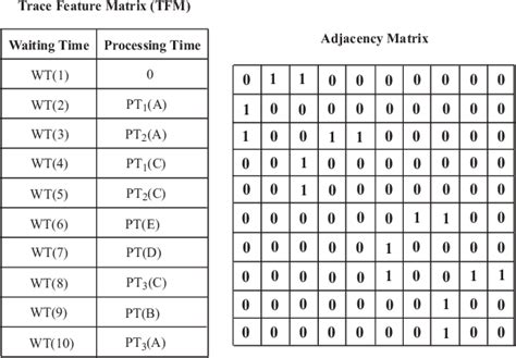 Figure 4 From Efficient And Robust Trace Anomaly Detection For Large Scale Microservice Systems