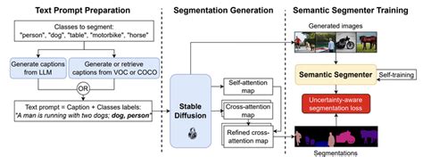 Dataset Diffusion Diffusion Based Synthetic Dataset Generation For