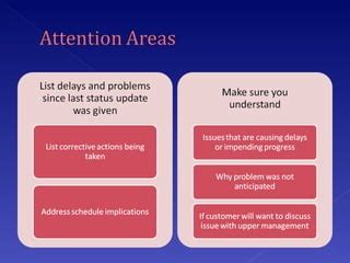 Reporting Progress Or Status Template PPT Technology Computing