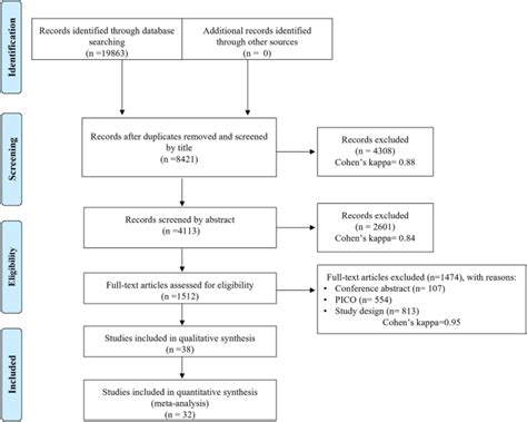 Selective Intraoperative Cholangiography Should Be Considered Over Routine Intraoperative