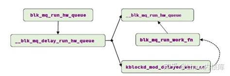 一文解析multi Queue 架构 知乎