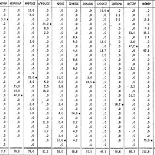 Comparative histogram and pdf plot generalised λ distribution fitted Download Scientific