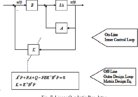 Figure 1 From Comparative Analysis Of Fuzzy And Lqr For Water Level