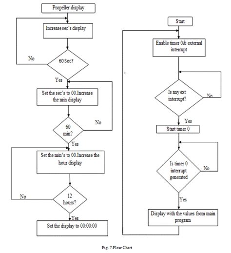 A Retargetable C Compiler Design And Implementation Companydro