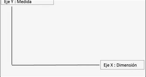 Qlikview Dimensiones Y Medidas